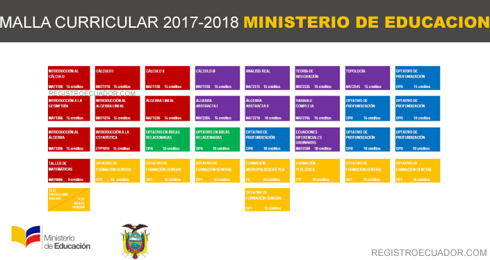 Malla Curricular 2018-2019 Ministerio de Educación (Mineduc)